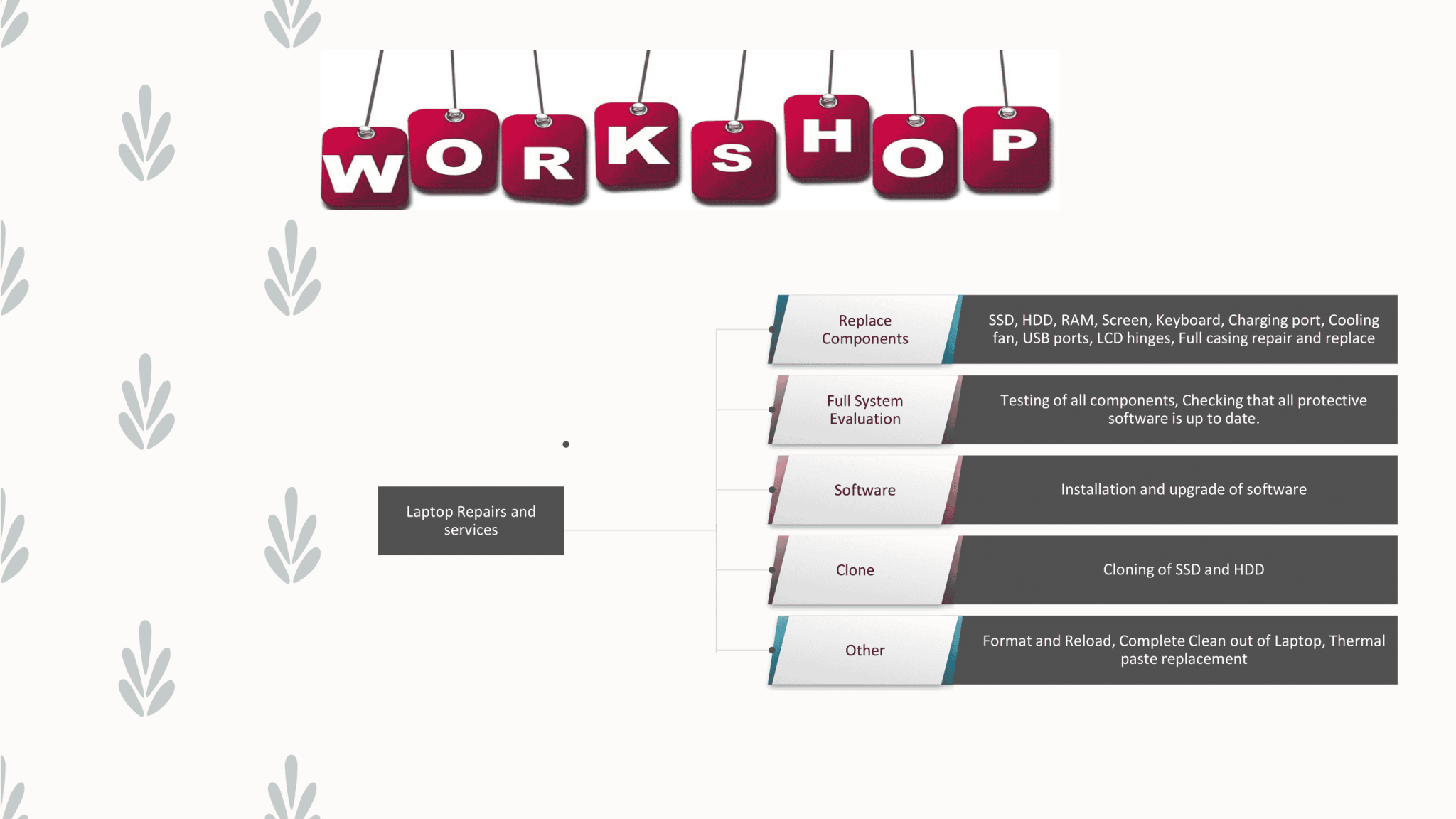 Brand And Workshop Summary - Centurion Technology Support Services
